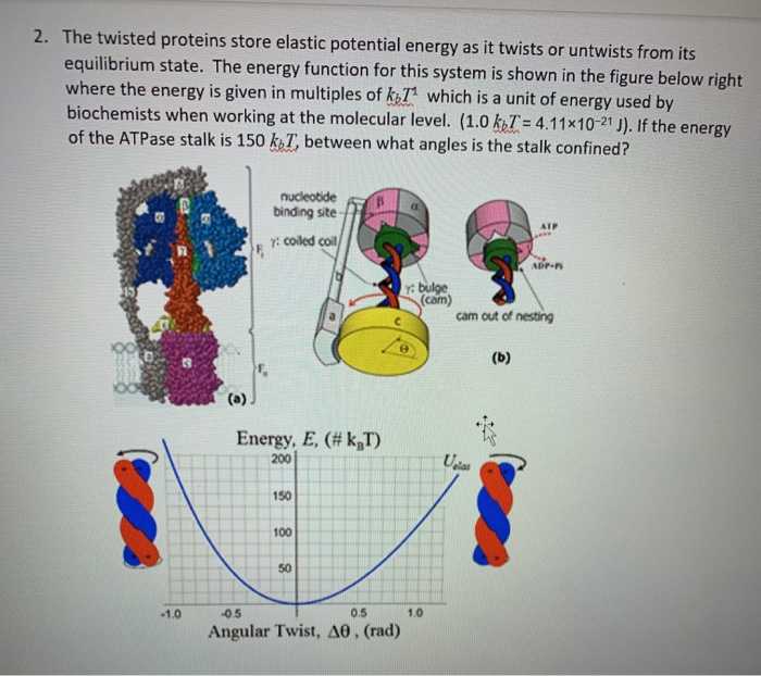 Solved 1. The graph below shows the gravitational potential | Chegg.com