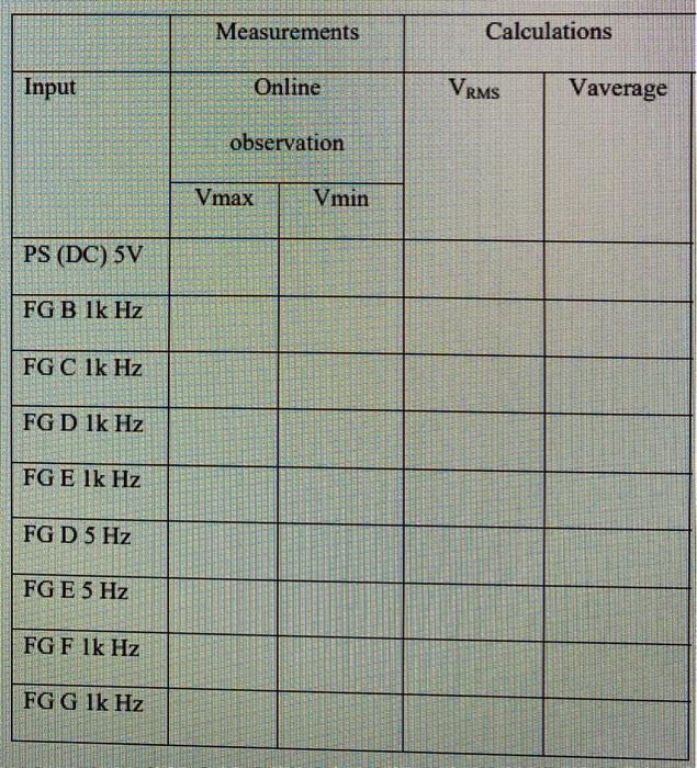 Solved A) DC=5 V B) 1kHz Sine wave VPp=5V with no DC offset. | Chegg.com