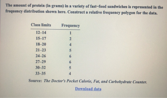 Solved a) construct relative frequency distrubution, round | Chegg.com
