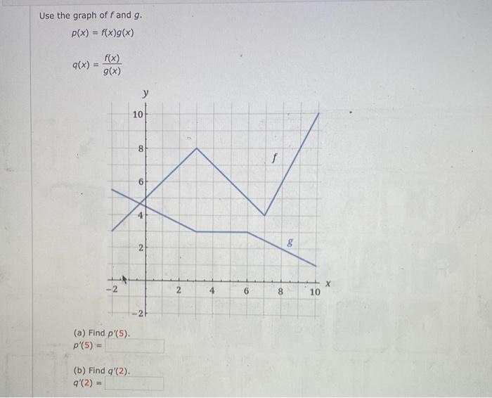 Solved Use the graph of f and g. p(x)=f(x)g(x)q(x)=g(x)f(x) | Chegg.com