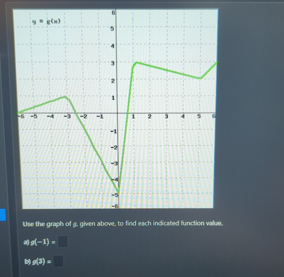Solved Use the graph of g, ﻿given above, to find each | Chegg.com