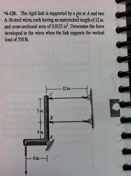Solved The rigid link is supported by a pin at A and two | Chegg.com