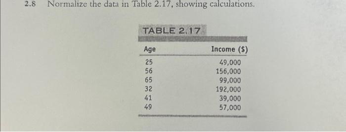 Solved 2.8 Normalize the data in Table 2.17, showing | Chegg.com