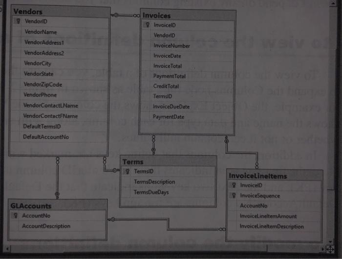 Solved Real10 -------- #1 Write a SELECT statement that | Chegg.com
