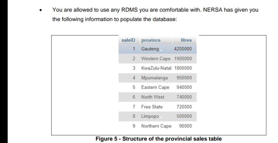 Question 6 Develop a Java application using NetBeans | Chegg.com
