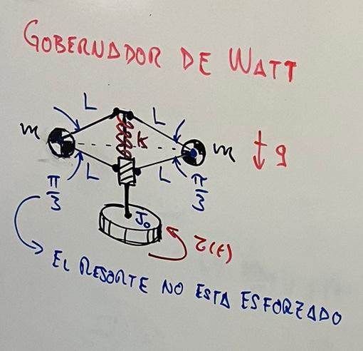 Solved Gobernador de WatT | Chegg.com