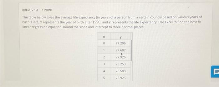 The table below gives the average life expectancy (in | Chegg.com