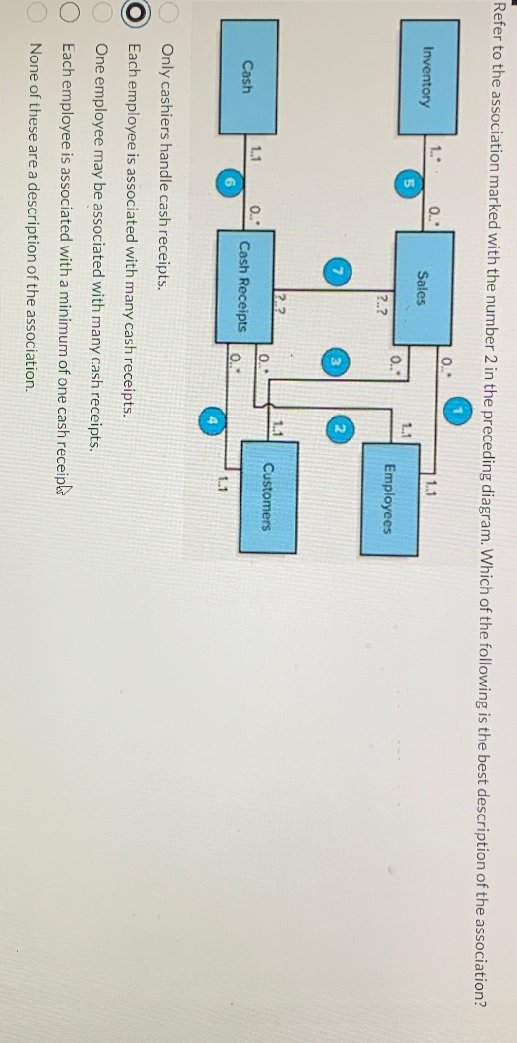 Solved Refer to the association marked with the number 2 ﻿in | Chegg.com