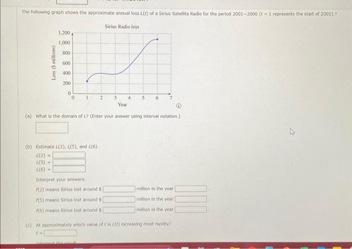 Solved The following graph shows the approximate annual loss | Chegg.com