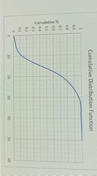 Solved Using the following figures, determine the following: | Chegg.com