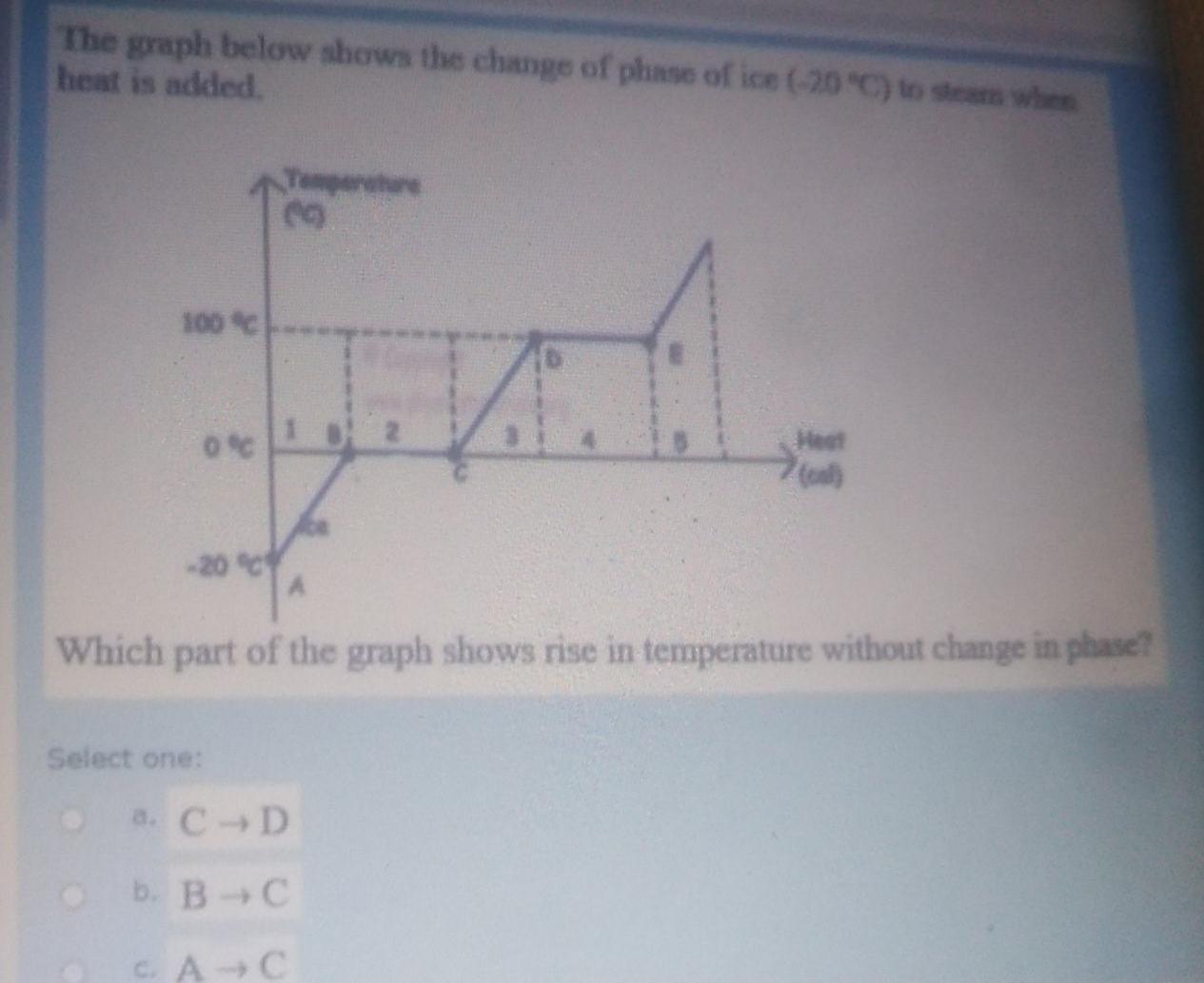 Solved The graph below shows the change of phase of ice | Chegg.com