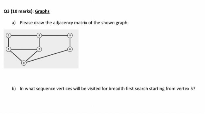 Solved a) Please draw the adjacency matrix of the shown | Chegg.com