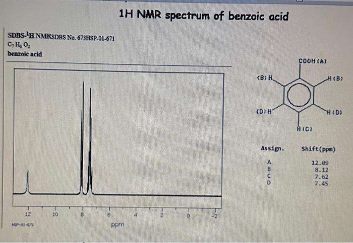 Solved 1H NMR Spectrum of Benzonitrile1H NMR spectrum of | Chegg.com