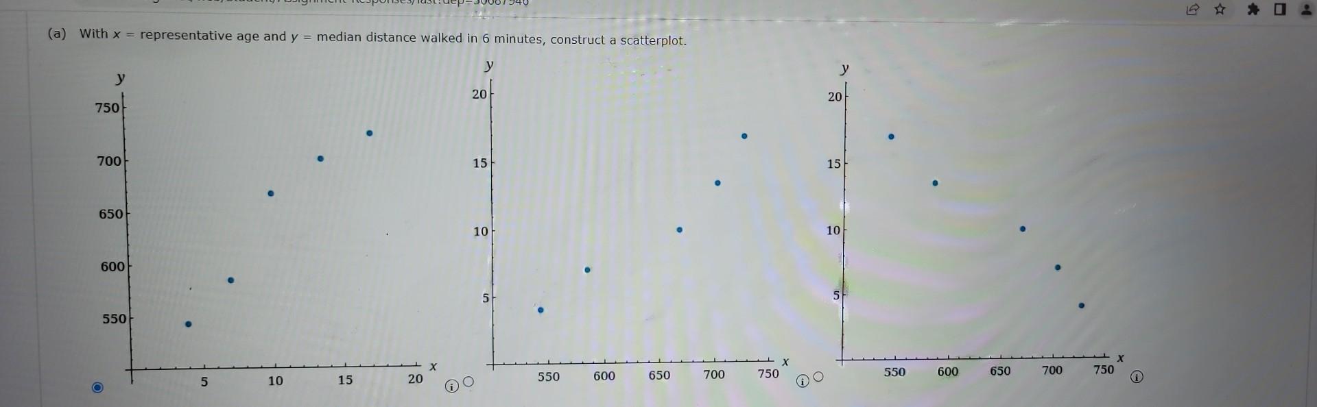Solved (a) With x= representative age and y= median distance | Chegg.com