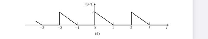 Solved 1) solve problem 4.6 part d and f. plot the amplitude | Chegg.com
