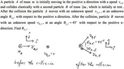 Solved A particle A of mass m is initially moving in the | Chegg.com