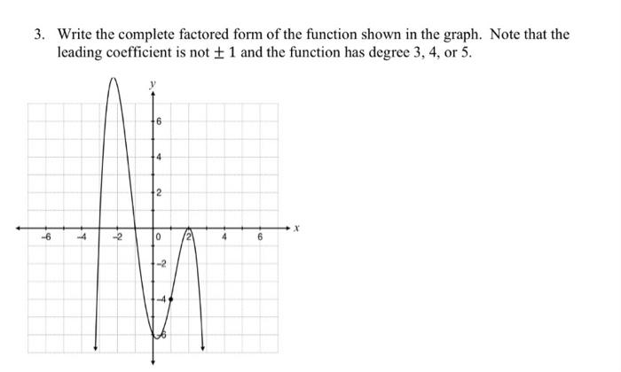 Solved 3. Write the complete factored form of the function | Chegg.com
