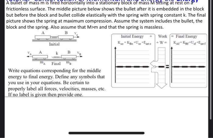 Solved A bullet (mass m) is fired horizontally into a heavy | Chegg.com Solved A bullet (mass m) is fired horizontally into a heavy | Chegg.com