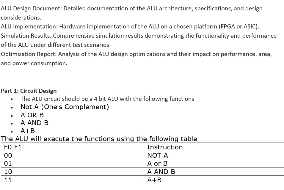 Solved ALU Design Document: Detailed documentation of ﻿the | Chegg.com