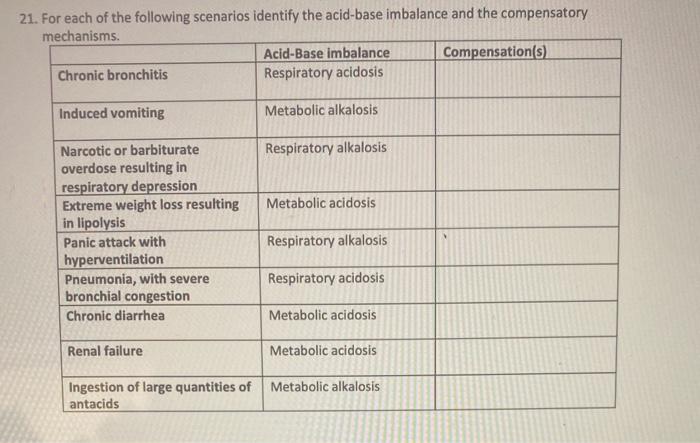 Solved 21. For each of the following scenarios identify the | Chegg.com
