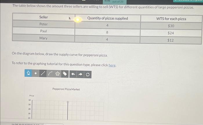 Solved On the diagram below, draw the supply curve for | Chegg.com
