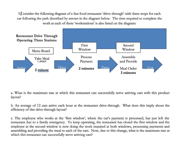 Solved 5.Consider the following diagram of a fast food | Chegg.com