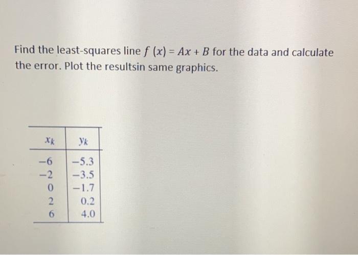Solved Find the least-squares line \\( f(x)=A x+B \\) for | Chegg.com