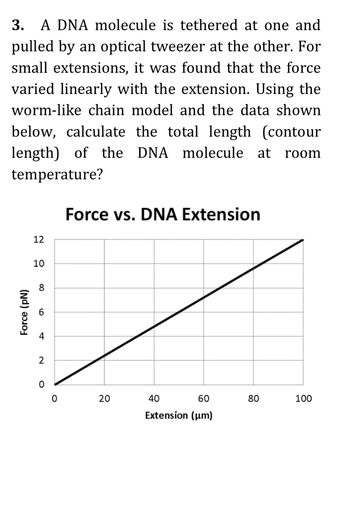 Solved A DNA molecule is tethered at one and pulled by an | Chegg.com