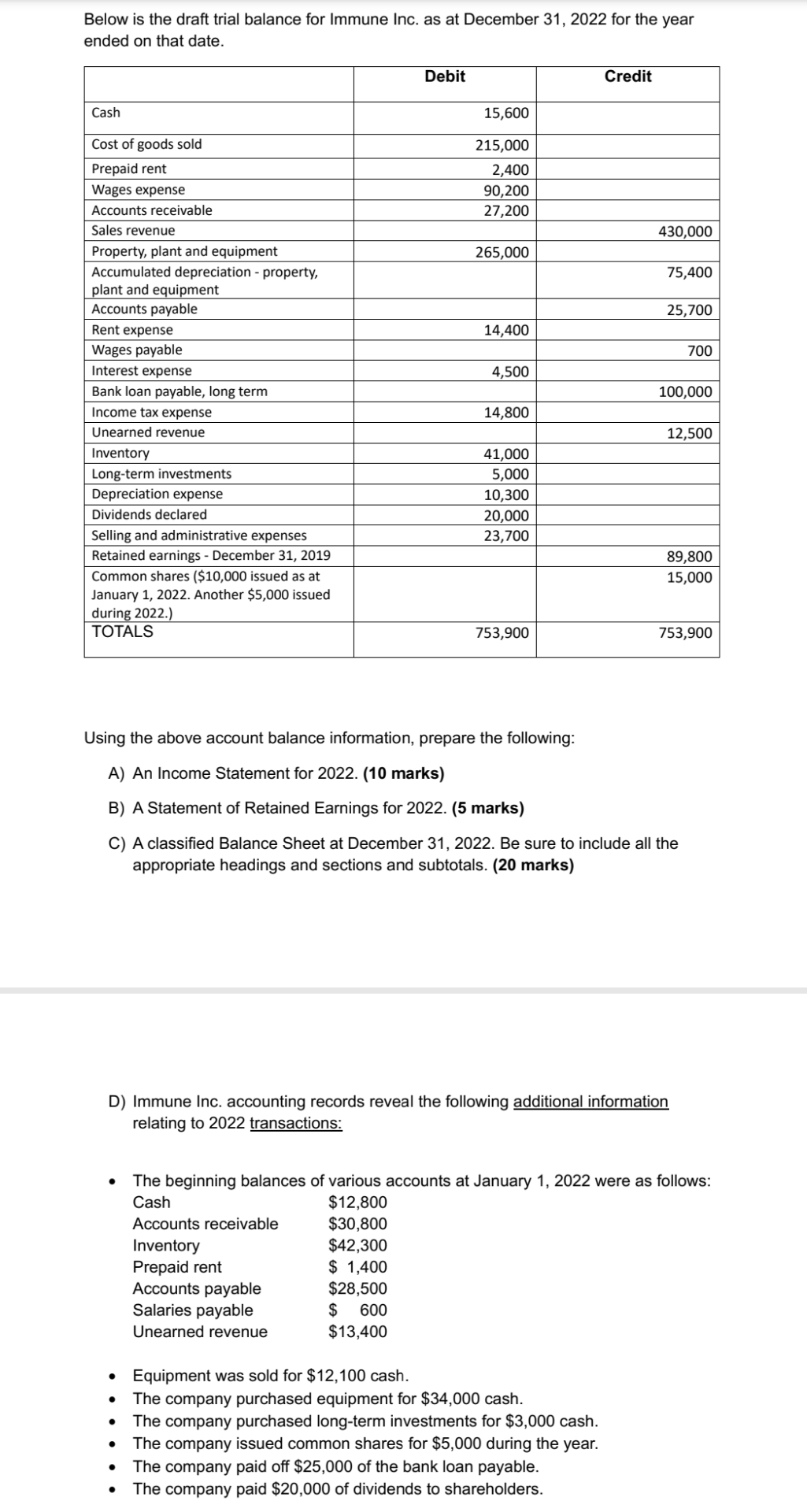 Solved Below is the draft trial balance for Immune Inc. as | Chegg.com