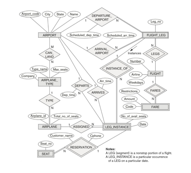 Solved CHAPTER 3: DATA MODELING USING THE | Chegg.com