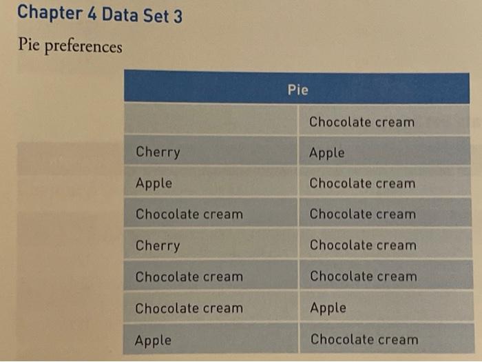 Solved Use the data available as Chapter 4 Data Set 3 on lie | Chegg.com