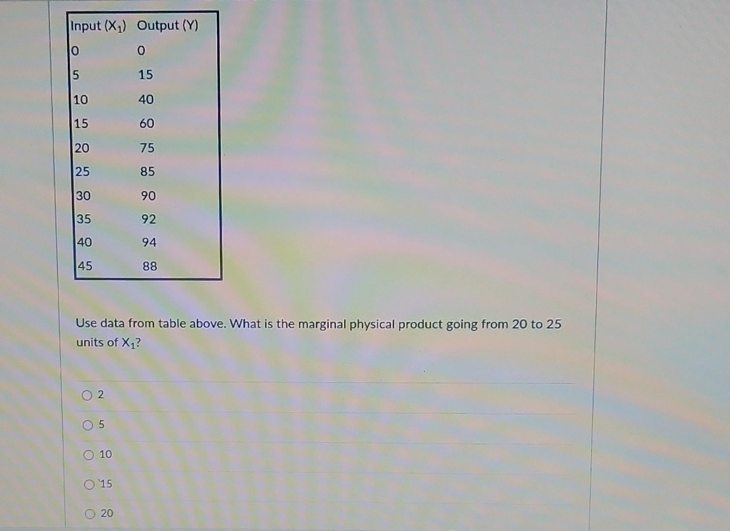 Solved Use data from table above. What is the marginal | Chegg.com