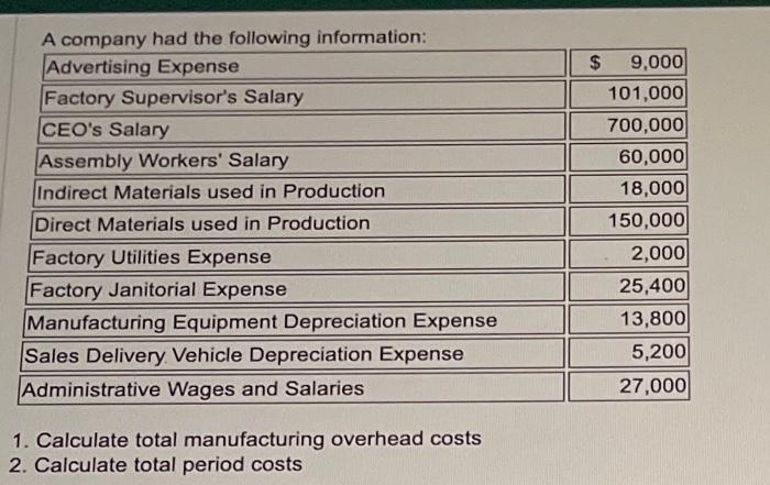 Solved 1. Calculate total manufacturing overhead costs 2. | Chegg.com