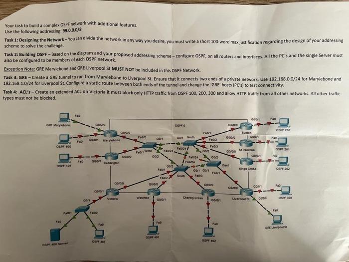 Solved Your task to build a complex OSPF network with | Chegg.com