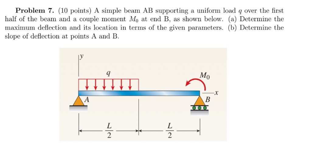 Solved Problem 7. (10 ﻿points) ﻿A simple beam AB supporting | Chegg.com