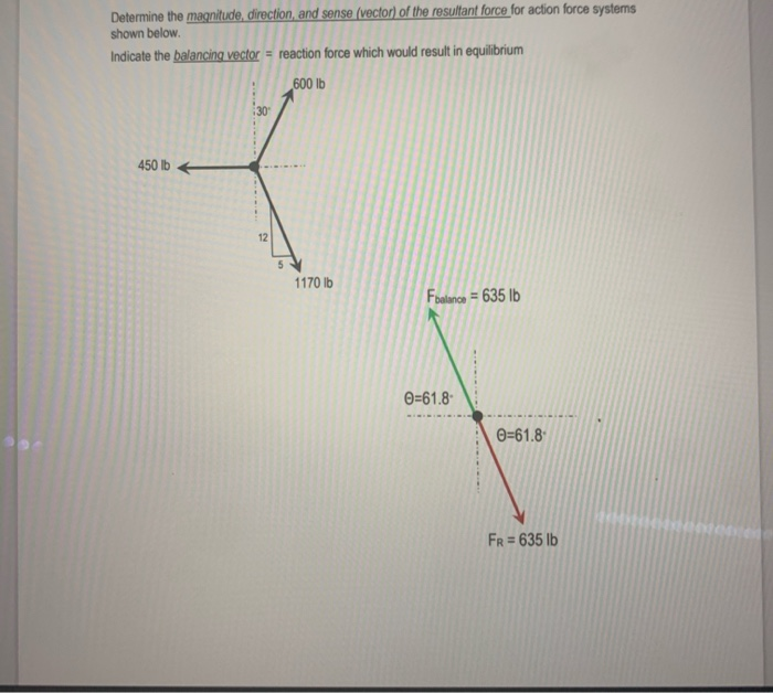 Solved Determine the magnitude, direction, and sense | Chegg.com