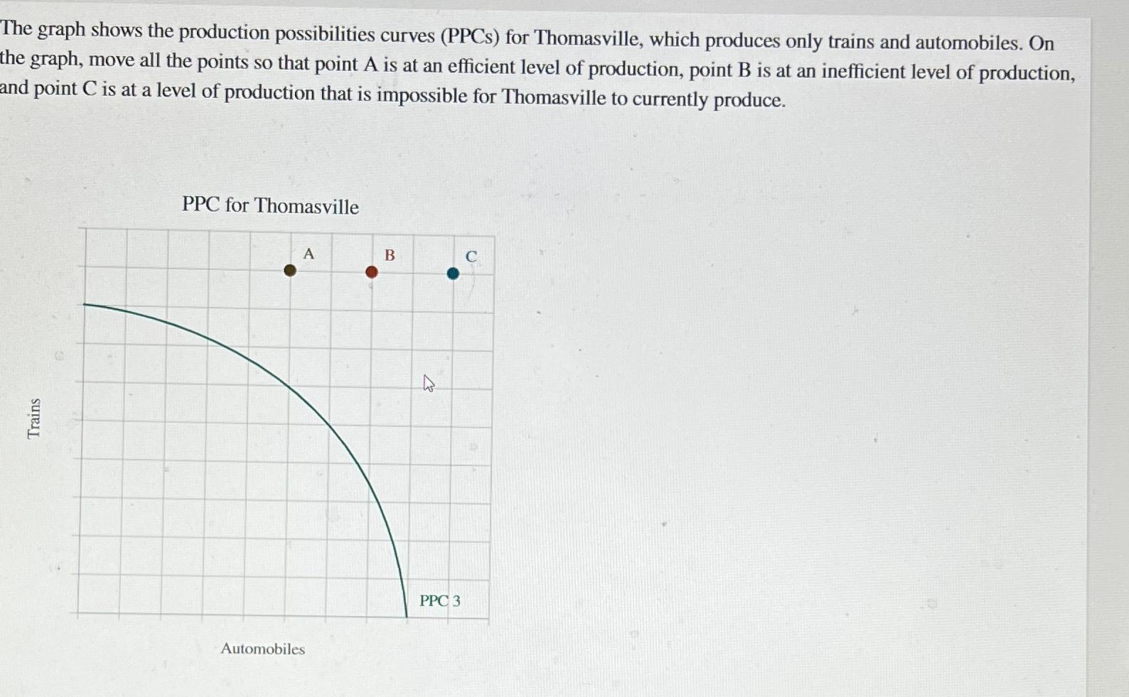 Solved The graph shows the production possibilities curves | Chegg.com