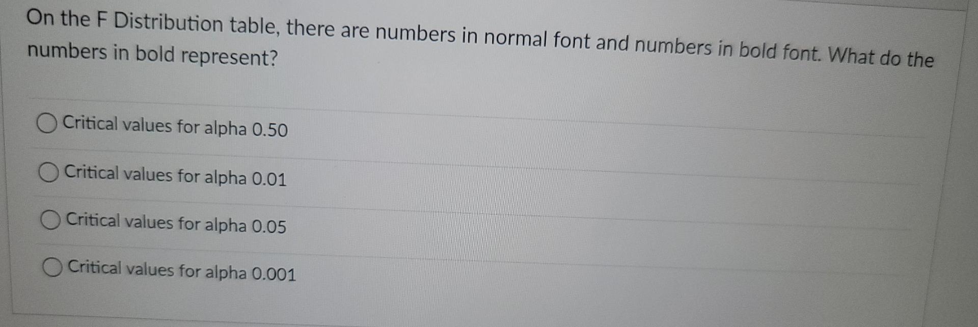 Solved On the F Distribution table, there are numbers in | Chegg.com