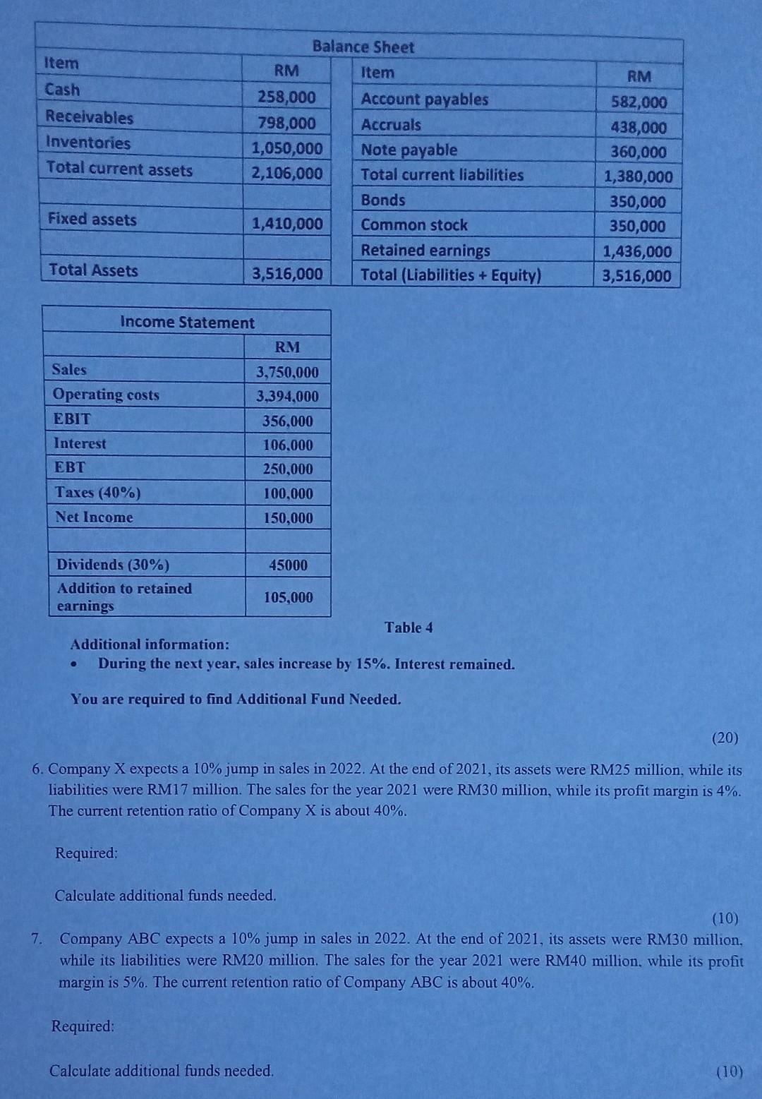 Solved Additional information: - During the next year, sales | Chegg.com