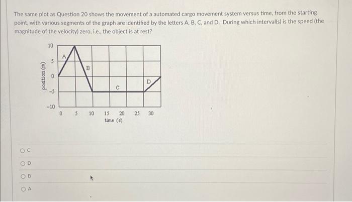 Solved The same plot as Question 20 shows the movement of a | Chegg.com