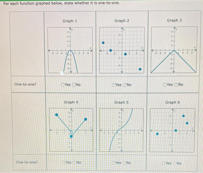 Solved For each function graphed below, state whether it is | Chegg.com