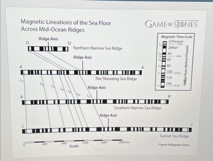 Solved Magnetic Lineations of the Sea Floor Across Mid-Ocean | Chegg.com