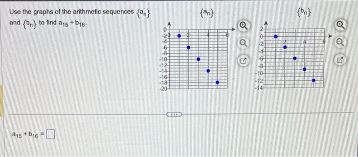 Solved Use the graphs of the arithmetic sequences {an} and | Chegg.com