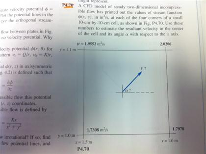 Solved A CFD model of steady two-dimensional incompressible | Chegg.com
