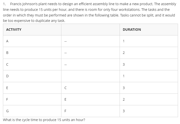 Solved Francis Johnson's plant needs to design an efficient | Chegg.com