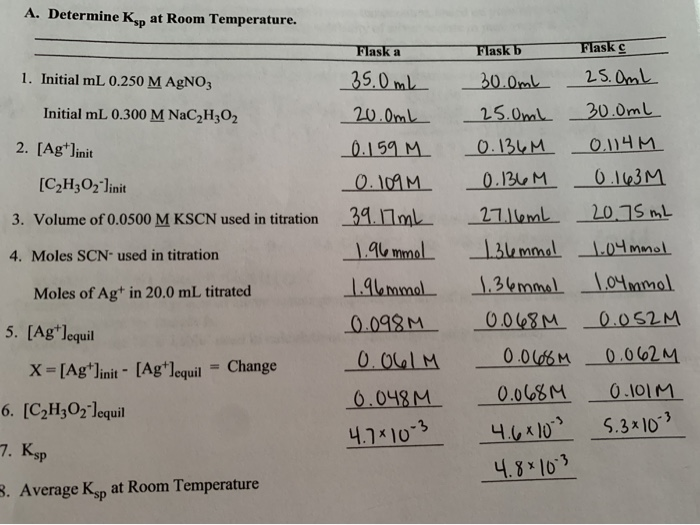 Solved Estimate the number of grams of silver acetate | Chegg.com