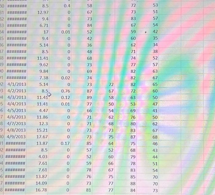 Solved excel spreadsheet is WeatherDataCLL.csv and use the | Chegg.com
