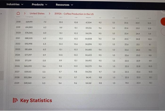 Solved What do key ratios indicate? How have these changed | Chegg.com