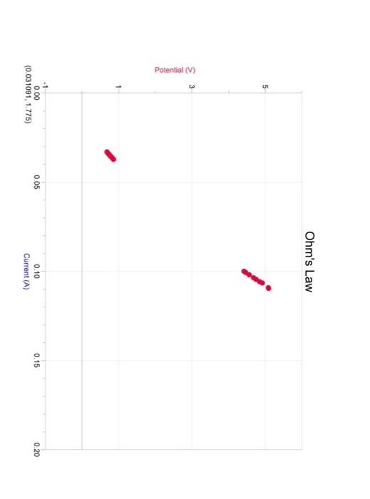 Solved Data Table | Chegg.com
