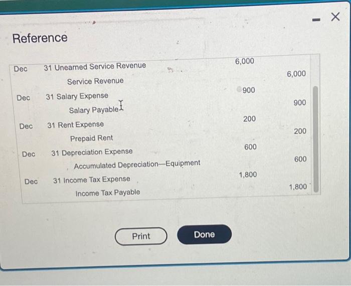 Solved The unadjusted trial balance and income statement | Chegg.com